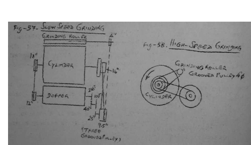 Objects and methods of grinding in Carding Machine.